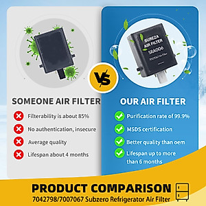 Upgraded 7042798 7007067 Subzero Air Purification Cartridge Replacement Refrigerator Filter - 6 Months Warranty (7007067 * 1Pice)
