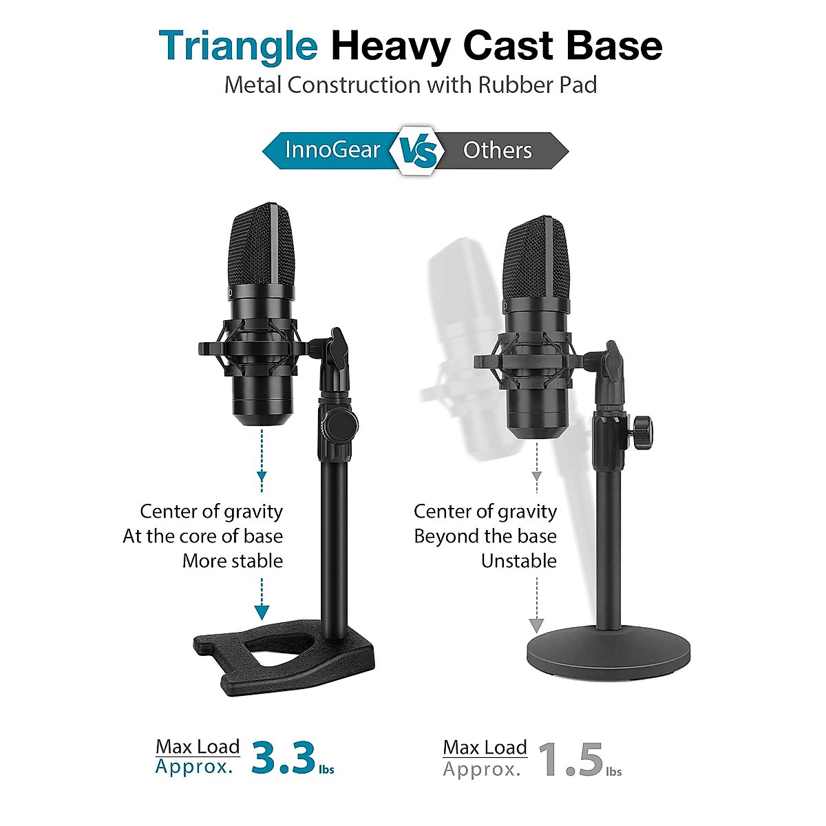 InnoGear Desktop Microphone Stand, Mic Stand Desk Table with Weighted Base Shock Mount Mic Clip 3/8" to 5/8" Adapter Adjustable Height for Hyper X QuadCast Fifine K669B AT2020 Shure SM58 PGA48