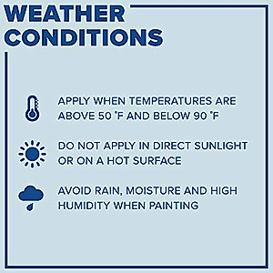 INSL-X AMW100009A-01 WaterBlock Acrylic Masonry Waterproofer Paint, 128 Fl Oz (Pack of 1), White