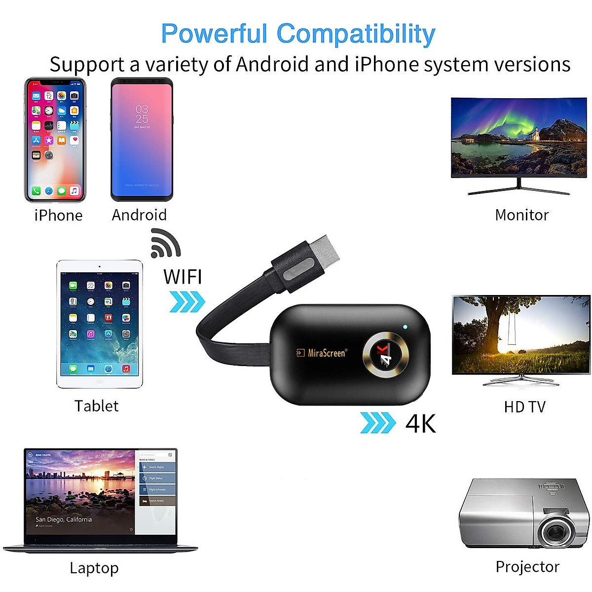Wireless Display Dongle Adapter, 5GHz+2.4GHz WiFi Portable Display Receiver 1080P HDMI Screen Mirroring Compatible with Miracast/Airplay/Android/iOS/iPhone/iPad/Mac/PC/TV/Monitor