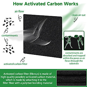 Trash Can Odor Absorbing Filter Refills for EKO Garbage Cans, Activated Charcoal Deodorizer, Strong Charcoal Odor Absorber, Pack of 8 Replacements