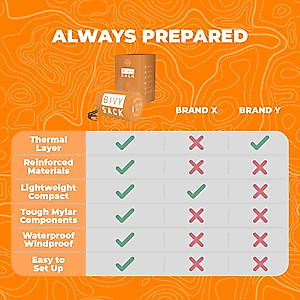 Survival Mylar Bivy Sack Portable Prepper Gear - Emergency Sleeping Bag Survival Bag - Lightweight Survival Sleeping Bags Double as Bivvy Thermal Survival Blanket for Bugout Bag Supplies