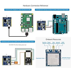 Waveshare SIM7600G-H 4G Communication Module, Compatible with Raspberry Pi 5/4B/3B/Zero/Zero W/Zero 2W/Pico/Pico W/Pico WH, Multi-Band Support, 4G/3G/2G, with GNSS Positioning-Standard Version