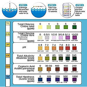 100 Pcs 2 Bottles 3 in 1 Test Strips, Pool Spa Hot Tub Water Test Strips Dip Test Strips for Swimming Pool,Test Total Hardness,Free Chlorine,Bromine,Total