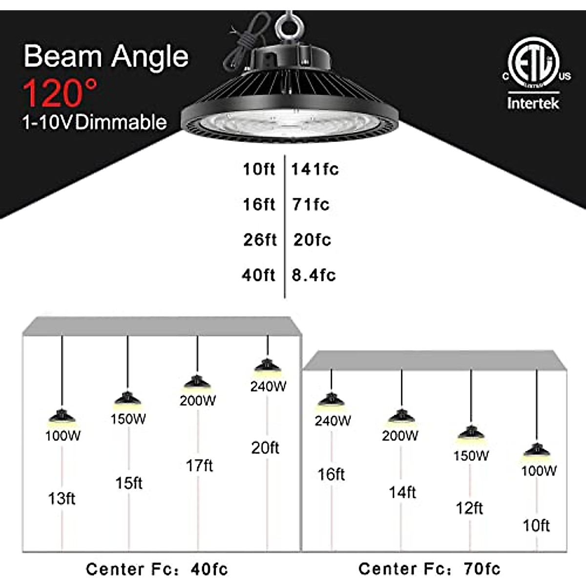 JOMITOP High Bay LED Light Fixture 240 Watt 1-10V Dimmable 36000 Lumens 900W HPS or MH Bulbs Equivalent,5000K Industrial Highbay Light,for Shopping Mall Stadium Exhibition Hall, AC 90-277V