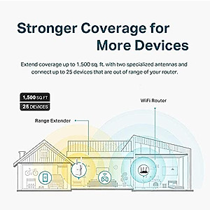 TP-Link AX1500 WiFi Extender Internet Booster, WiFi 6 Range Extender Covers up to 1500 sq.ft and 25 Devices,Dual Band up to 1.5Gbps Speed, AP Mode w/Gigabit Port, APP Setup, OneMesh Compatible(RE505X)