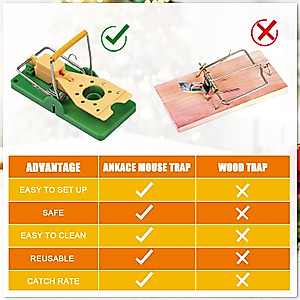 Qualirey Mouse Traps Green 2024 Edition Plastic Mice Trap Rat Traps with Yellow Cheese Color Board Quick Sensitive Effective Mouse Trap Safe Sanitary Mice Traps for House, Garage, Outside(12 Pcs)