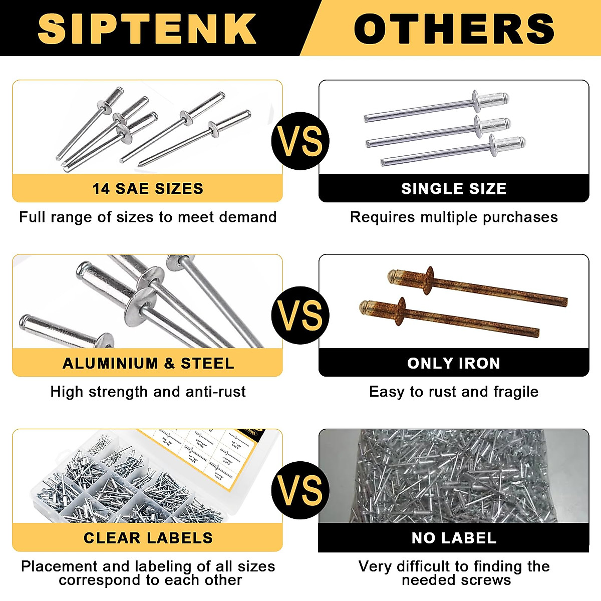 Siptenk 530PCS Pop Blind Rivets Assortment Kit, SAE Aluminum Assorted Rivet Set 14 Sizes 3/32" 1/8" 5/32" 3/16" 1/4" Pop Rivet Kit for Metal