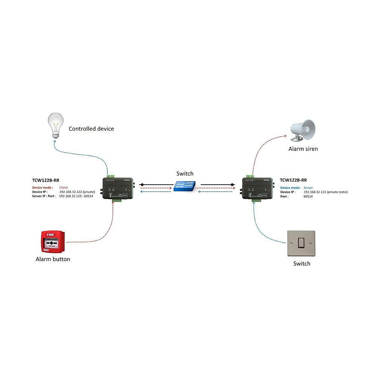 TCW122B-RR - Remote Relay Control Across a LAN