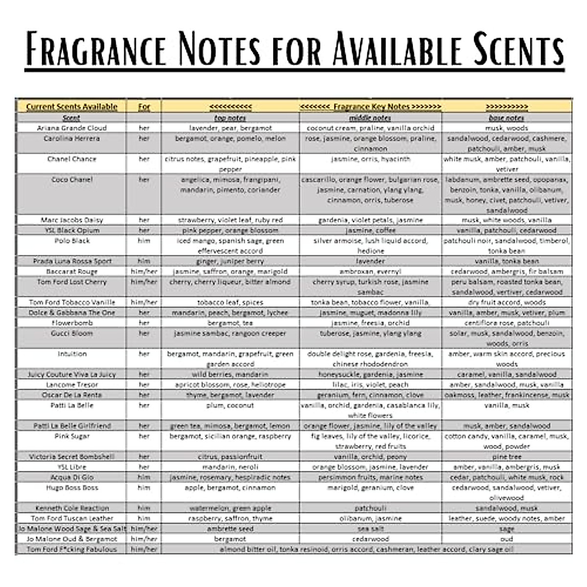 NKR Fragrance - Perfume and Cologne Oil for Women and Men - Designer Type - Our Version Of (T Ford - F*cking Fabulous - unisex)