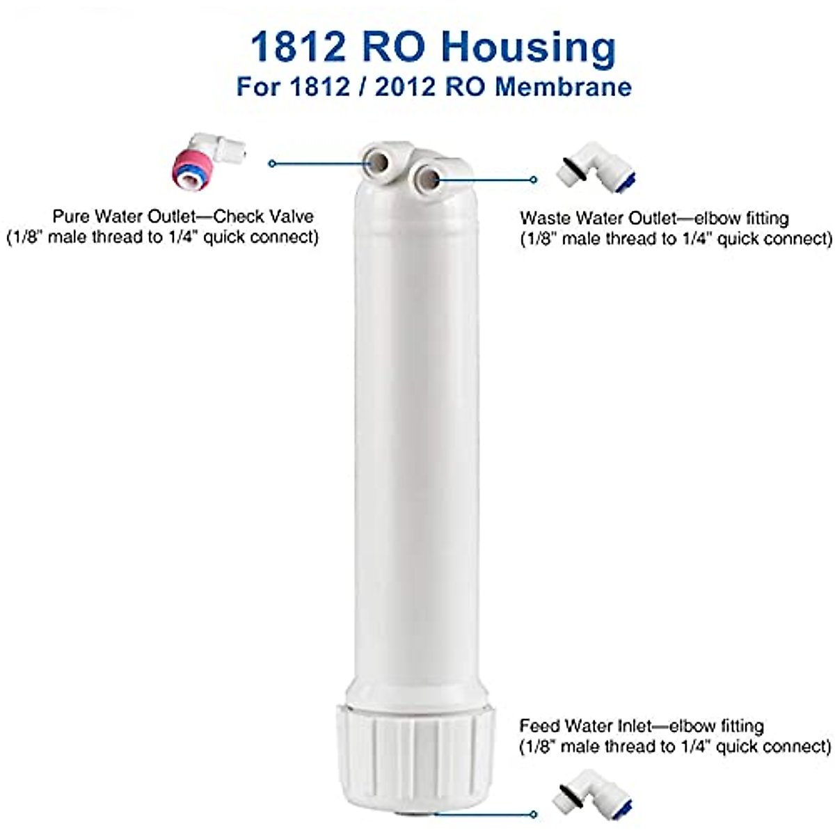 MOPUEHEL 150 GPD RO Membrane with Reverse Osmosis Membrane Housing Set, Reverse Osmosis Filter Replacement Kit, RO Membrane Housing Set for DIY RO Water System & Maple Syrup Reverse Osmosis System