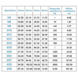 uxcell Lifting Eye Bolt M8 x 25mm Male Thread 304 Stainless Steel for Hanging, Pack of 5
