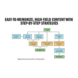 Master the Boards USMLE Step 3 7th Ed.