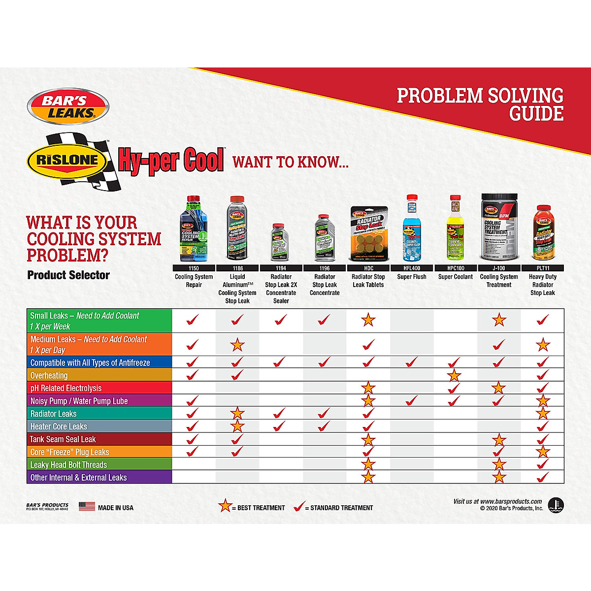 Bar's Leaks HDC Radiator Stop Leak Tablet - 60 Grams