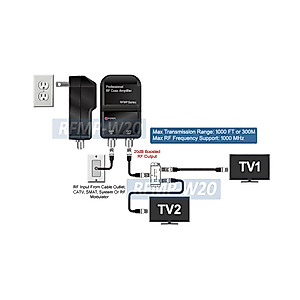 Premium 16-Way CATV Active Coax Splitter Combiner with Amplifier