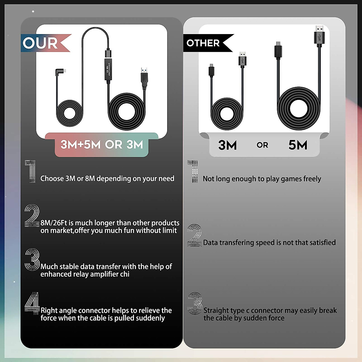 Orzero (1 Set) Total 8M, 26Ft USB Stable Data Cable Compatible for Quest 3, Quest, Quest 2 Link Steam VR, Extension Cable(5M) with Relay Amplifier Chip and USB 3.2 Gen 1 Cable(3M)