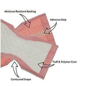 Extra Large Super-Absorbent Contoured Hospital Style Pad Liners - 7"X14" - Maternity Pads- Incontinence Liners (20)