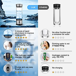 Upgrade Hydrogen Water Bottle Generator - Portable Rechargeable & Electrolysis with SPE/PEM Technology for Improve Water Quality, Hydrogen Bottle Machine for Home, Office, Travel, Drinking