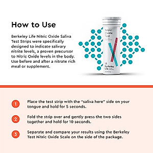 Berkeley Life Nitric Oxide Test Strip Used Worldwide by Olympians & Elite Athletes - Take Control of Your Heart Health Measure, Manage, & Optimize Blood Flow & Oxygen Delivery in Your Body - 50 Count