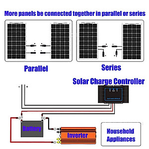 Flexible Solar Panel (100w/200w/300w/400w), 30a Controller +Dual Usb, High-Efficiency Module Pv, For Homes Camping Rv Battery Boat Caravan Off Grid,300W