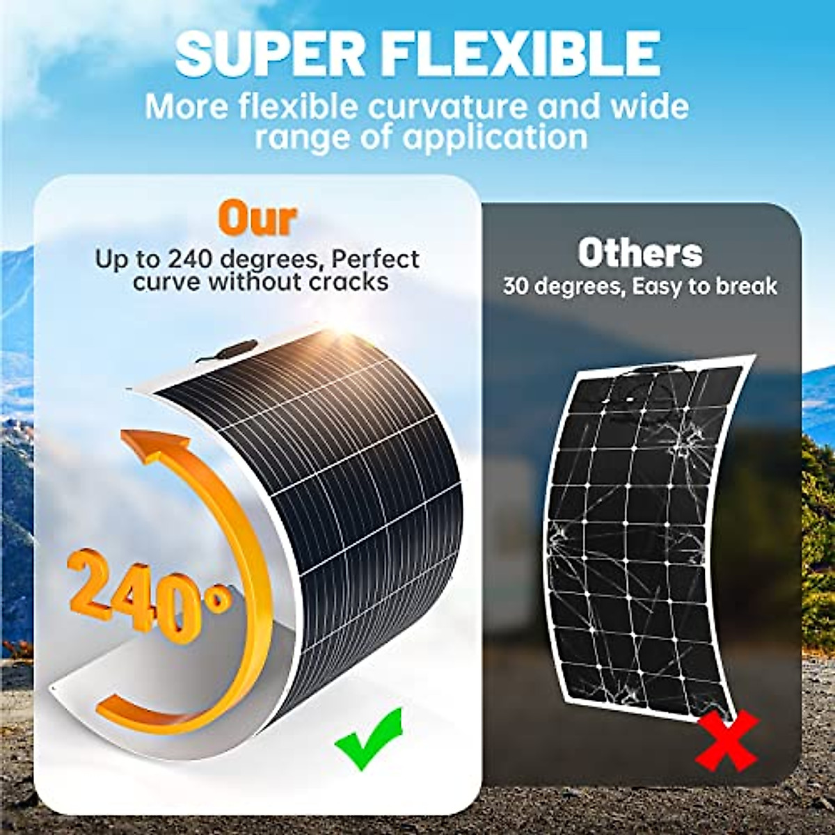 SUNTHYSIS Flexible Solar Panel 180W/12V, ETFE A-Grade Monocrystalline Solar Panels, Off-Grid Stable Output, 23% High Convert, 240°Bend Lightweight, for Marine Camping RV Cabin Van Car Uneven Surfaces