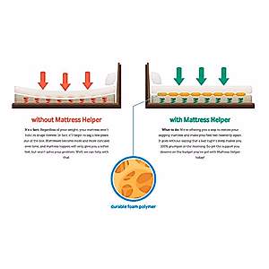 Under Mattress Support - Fix Your Sagging Mattress with Mattress Helper Firmer Solution for Mattresses -Single Side Coverage (Half Full/Queen)