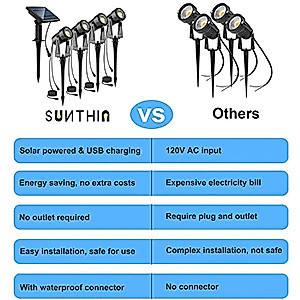 SUNTHIN Solar Landscape Lights, Solar Spot Lights Outdoor Auto On/Off, Waterproof Lanscape Lighting for Yard, Garden, Lawn, Plant, Tree, Wall, Fence (Warm White)