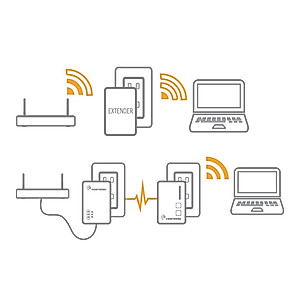 Comtrend G.hn 1.2 Gbps Powerline with WiFi Combo Kit PG-9172+PG-9171nKIT