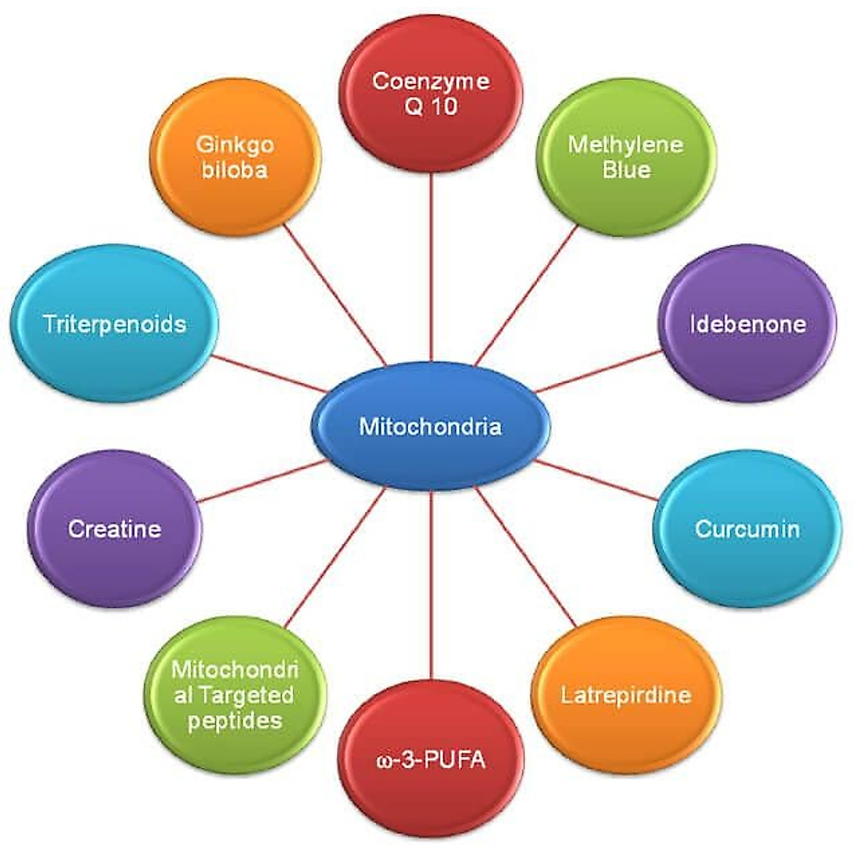 Optimum Upgrade OU Methylene Blue 1% | USP-Grade | Third-Party Tested Brain Health Dietary Supplement | 50ml Glass Dropper Bottle | No Formaldehyde (2 oz)