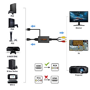 yoxxzus HDMI to RCA Converter, HDMI to AV Adapter with HDMI Cable