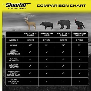 Field Logic-Shooter 3D Archery Hog Target, Black, One Size
