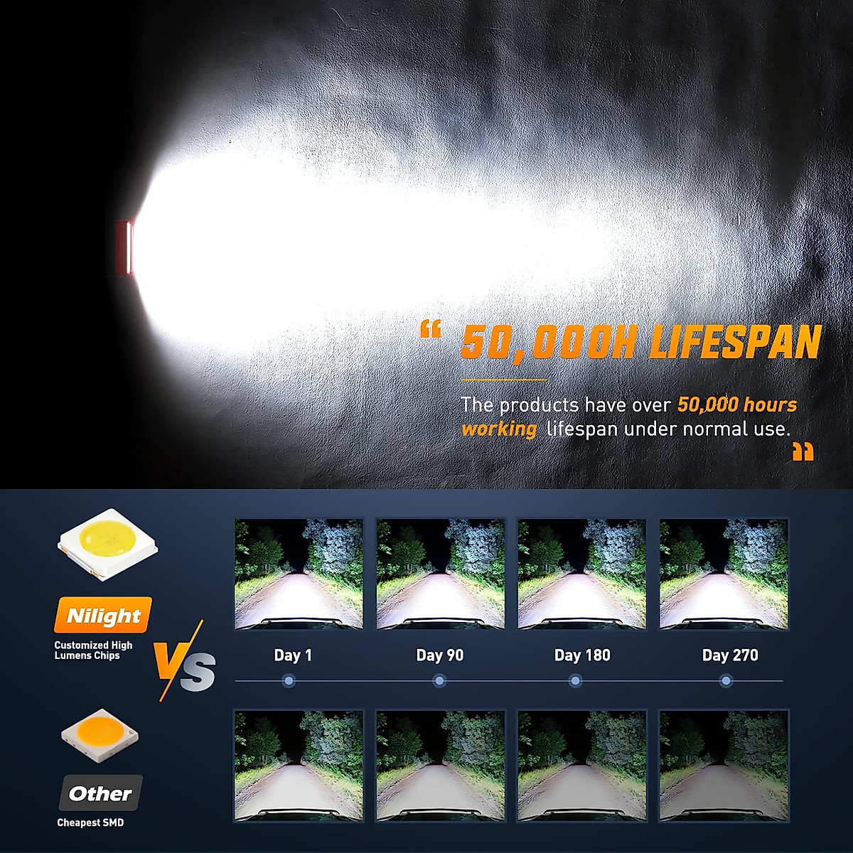 Nilight LED Light Bar 2PCS 6.5 Inch Triple Row Spot Flood Combo Lights w/Wiring Kit for Fog Driving Work Lighting on Off-Road Truck SUV ATV UTV