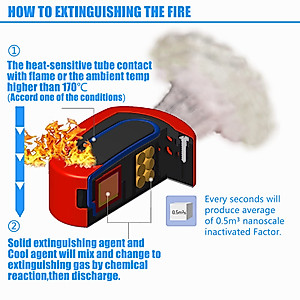 Jogoswall Automatic Fire Extinguisher,Fire Extinguisher Car,Small Fire Extinguisher,0.24lbs,Car Fire Extinguisher,clean agent fire extinguishers (CAR,SUV,TRUCK)