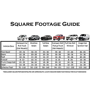 SoundSkins SSK-SSPRO-1 Car Sound Deadening Material - 180mil/4.5mm Triple Layer - 11 sqft. - Reduce Vibrations, Insulate Heat, and Minimize Resonance