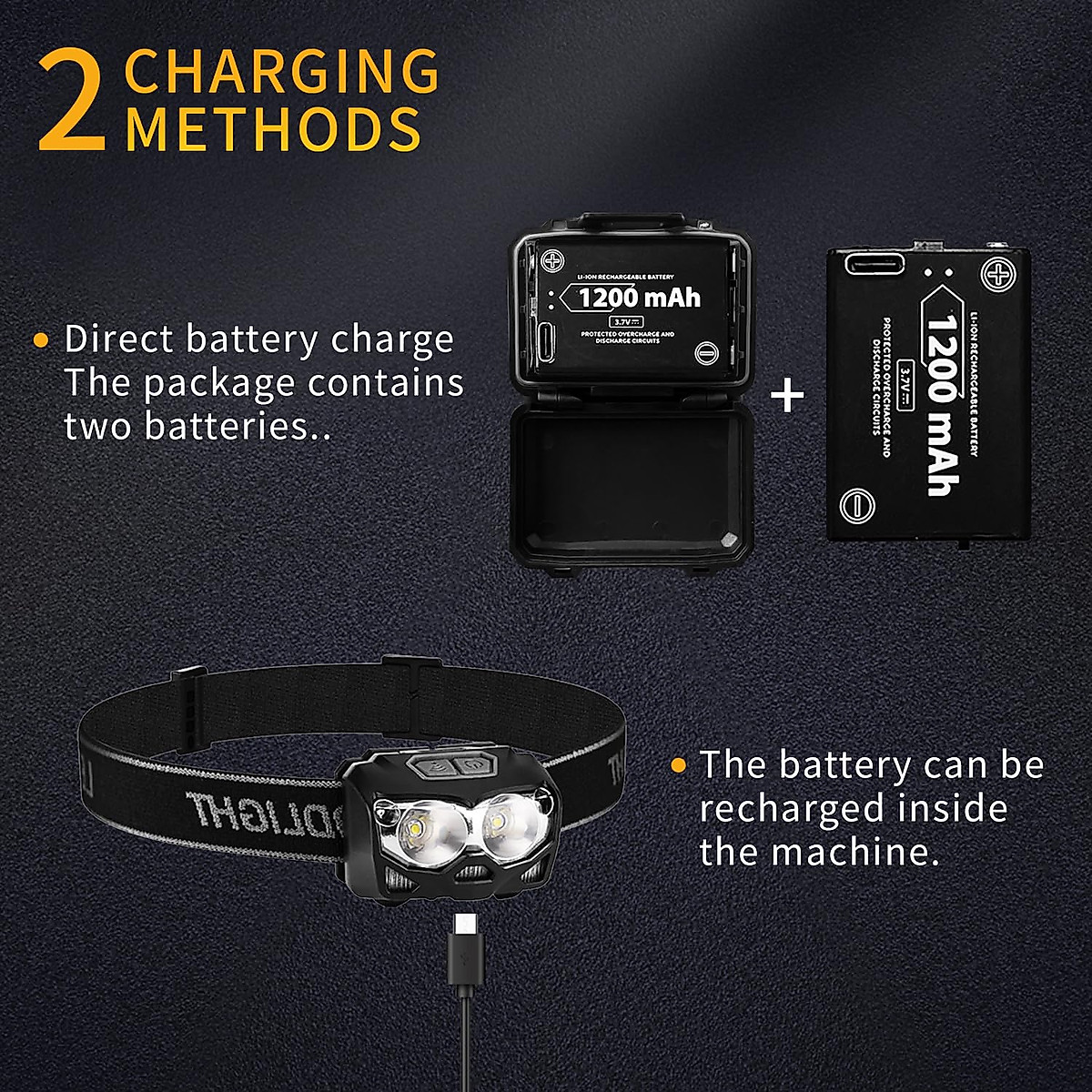 Headlamp Rechargeable LED 500 Lumen Headlamps Battery Powered Waterproof IP65 Head Lights for Forehead USB-C Rechargeable Head Lamps for Adults Head Lantern for Camping Running Cycling Fishing