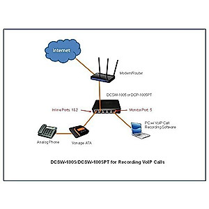 Dualcomm USB Powered Network Tap (Model No. DCSW-1005)