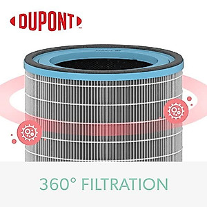 TruSens DuPont Allergy & Flu Filter with True HEPA for Z-3000 TruSens Air Purifier (Large)