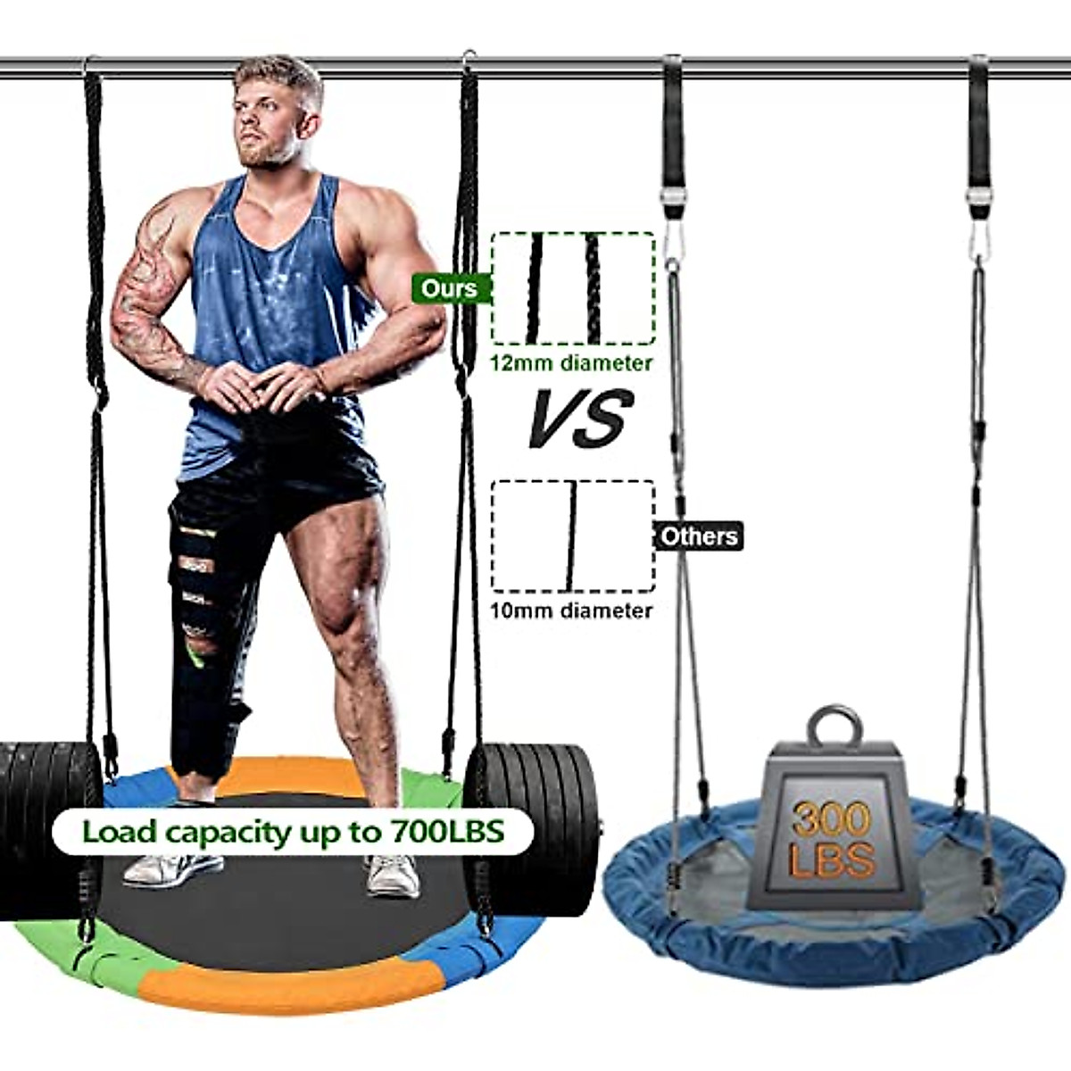 Saucer Swing - 900D Oxford Waterproof Tree Swing for Kids and Adults 700lb 40 Inch - with 2 Adjustable PE Ropes and 2 Stainless Steel Carabiners for Outdoor and Indoor