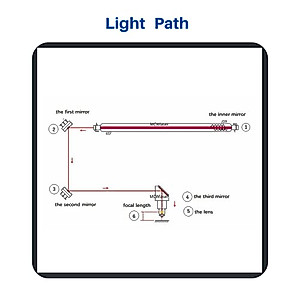 CNCOLETECH CO2 Laser Lens Dia:20mm FL:2.5" or 63.5mm Laser Mirror CVD ZnSe Focus Focal Lens for CO2 Laser Engraving Cutting Engraver/Cutter 40W-200W