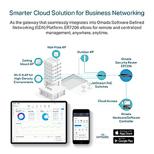 TP-Link ER7206 | Multi-WAN Professional Wired Gigabit VPN Router | Increased Network Capacity| SPI Firewall | Omada SDN Integrated (Renewed)