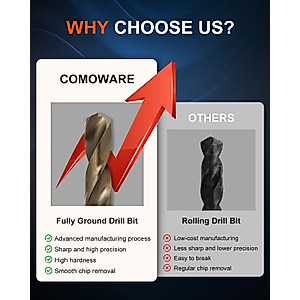 COMOWARE Cobalt Drill Bit Set- 115Pcs M35 High Speed Steel Twist Jobber Length for Hardened Metal, Stainless Steel, Cast Iron and Wood Plastic with Metal Indexed Storage Case, 1/16" - 1/2"