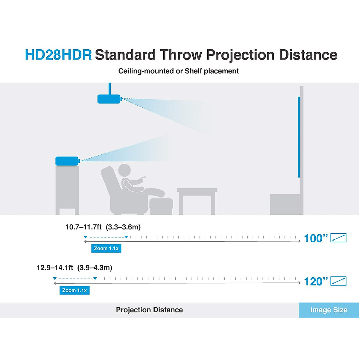 Optoma HD28HDR 1080p Home Theater Projector for Gaming and Movies | Support for 4K Input | HDR Compatible | 120Hz refresh rate | Enhanced Gaming Mode, 8.4ms Response Time | High-Bright 3600 lumens