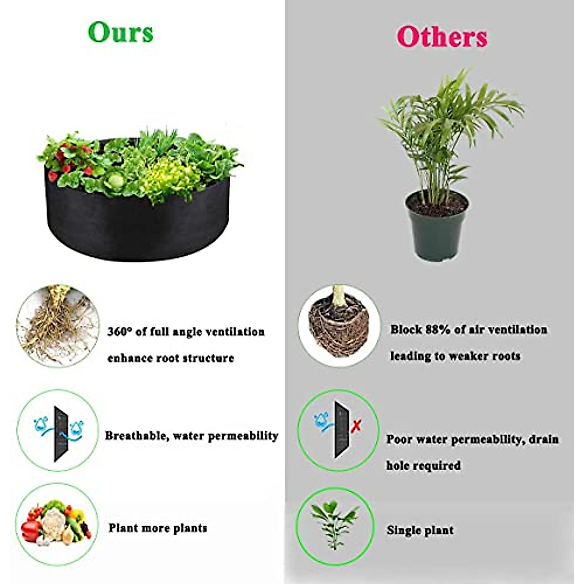 2 Pcs 30 Gallon Grow Bags for Vegetable, Heavy Duty Thickened Nonwoven Fabric Pots with Handles, Durable Breathe Plant Container for Potato, Carrot, Onion, Flower, Indoor and Garden