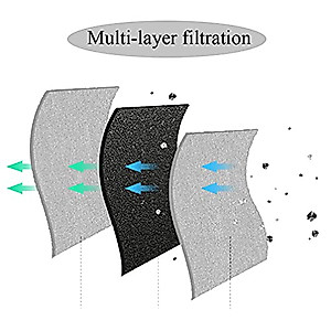 HIERYAN Aquarium Turtle Filter Sponges Sponge Filter Turtle Filter Submersible Low Water Level Waterfall Filter Turtle Tank Aquarium Filter