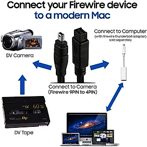 Yeworth 6FT Firewire High Speed IEEE 1394 Firewire 800 to Firewire 400 Cable, 1394B 800-400 IEEE 9 Pin Male to 4 Pin Male Cable for MacBook Pro, Mac Mini, iMac PC, Digital Cameras, SLR