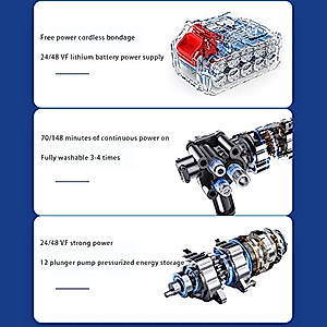 24V Cordless Electric Pressure Washer Car Wash Kitwith Accessories Portable Electric Power Washerfor Cars Gardens Terraces Windows Cleaning Works