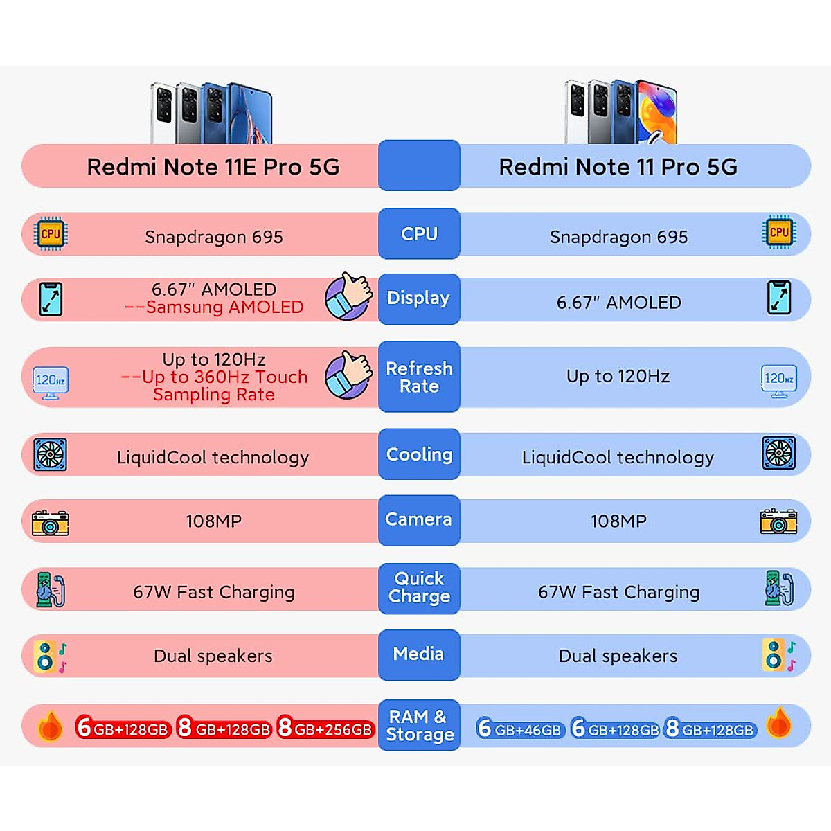 Xiaomi Redmi Note 11E Pro 5G (for Tmobile Mint Tello & Global) (128Gb + 8Gb) Factory Unlocked 6.67 108Mp Cam (Dark World)