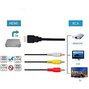 Chenduomi HDMI to RCA TV Cable HDMI Male to 3 RCA Female av Cable Video Audio Component Converter Adapter 1080P Cable for HDTV Black 5ft/1.5m