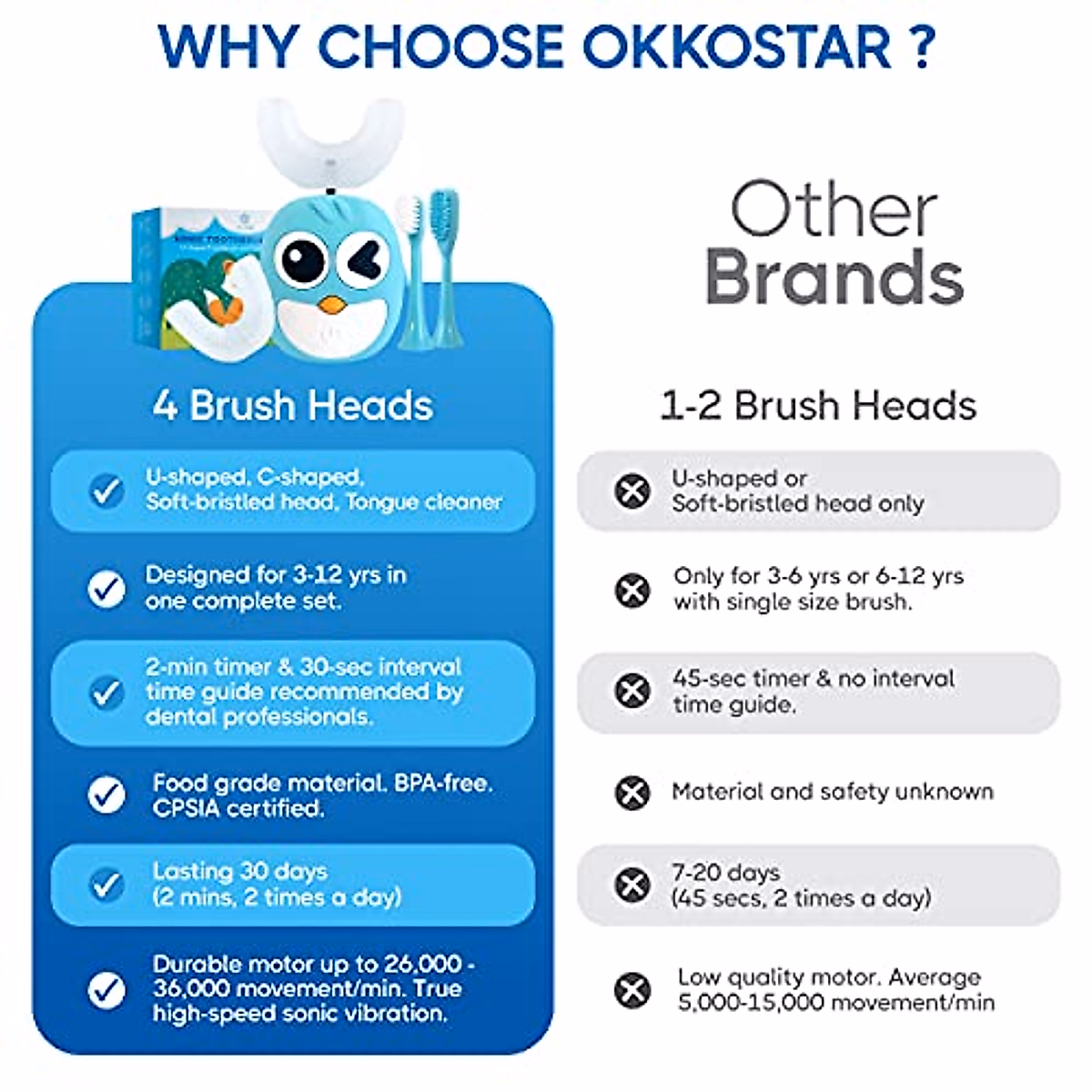 OKKOSTAR Electric Auto Toothbrush Kids U Shaped Toothbrush Set with 4 Brush Heads, BPA Free CPSIA Compliant, Kids 360 Toothbrush, Auto Brushes for Teeth Kids, Age 3-12