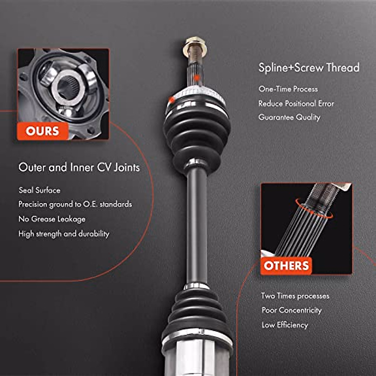 A-Premium Axle Shaft Assembly Compatible with Volvo C70 2001-2007, S70 2000, V70 2000, Automatic Transmission, Front Right Passenger Side, Replace# 1700-206326